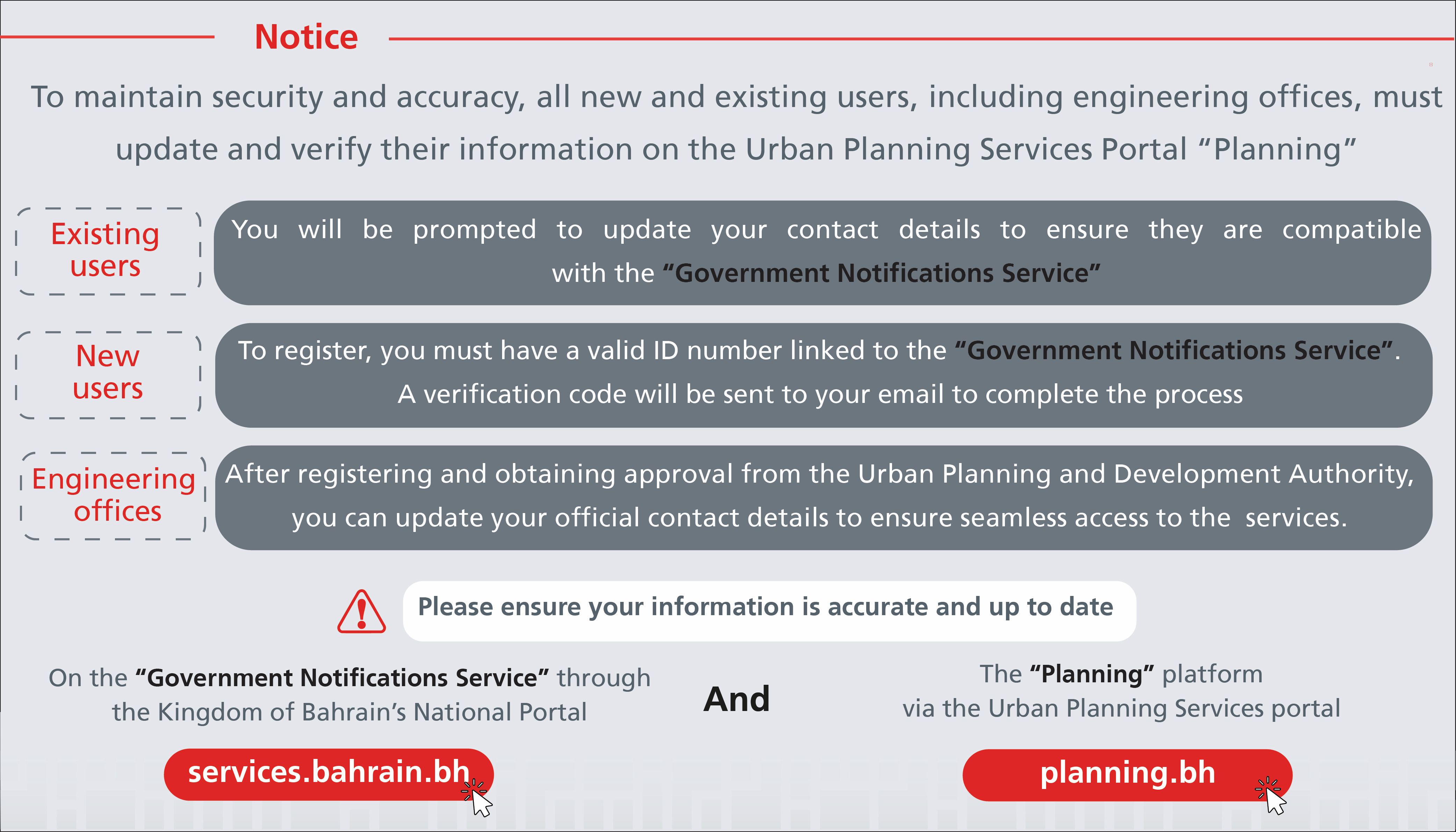 Planning.bh | Urban Planning & Development Authority